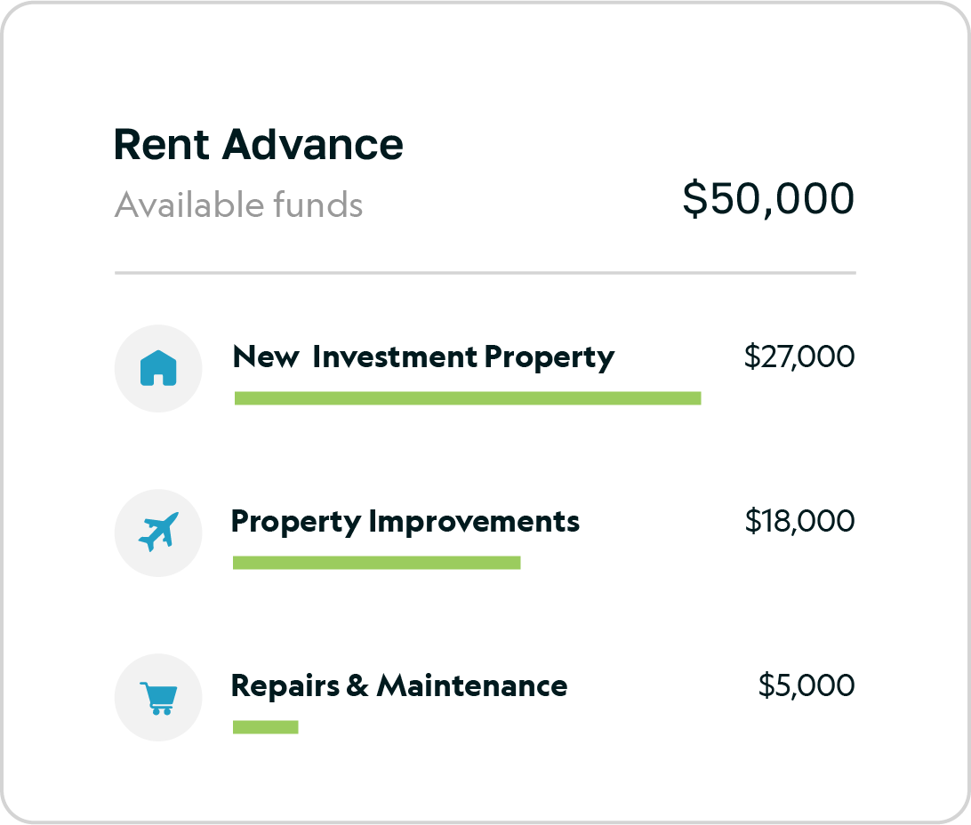 Rent Flow – Future rental income